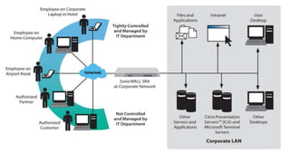 Cyber security tutorial1 | PPT