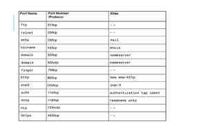 Cyber security tutorial1 | PPT