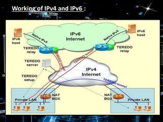 Cyber security | PPT