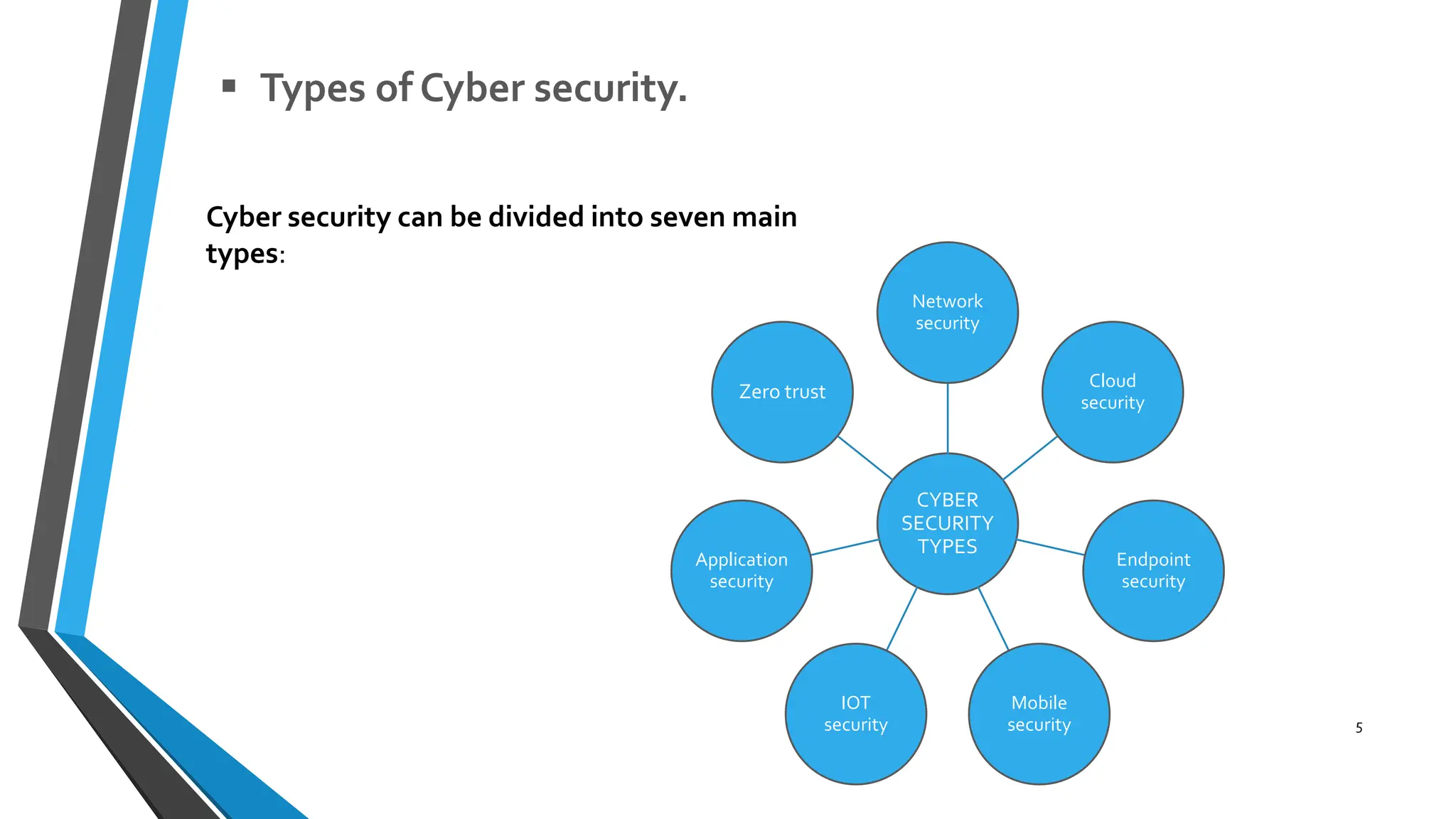 cyber security (1).pdf