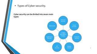 cyber security (1).pdf