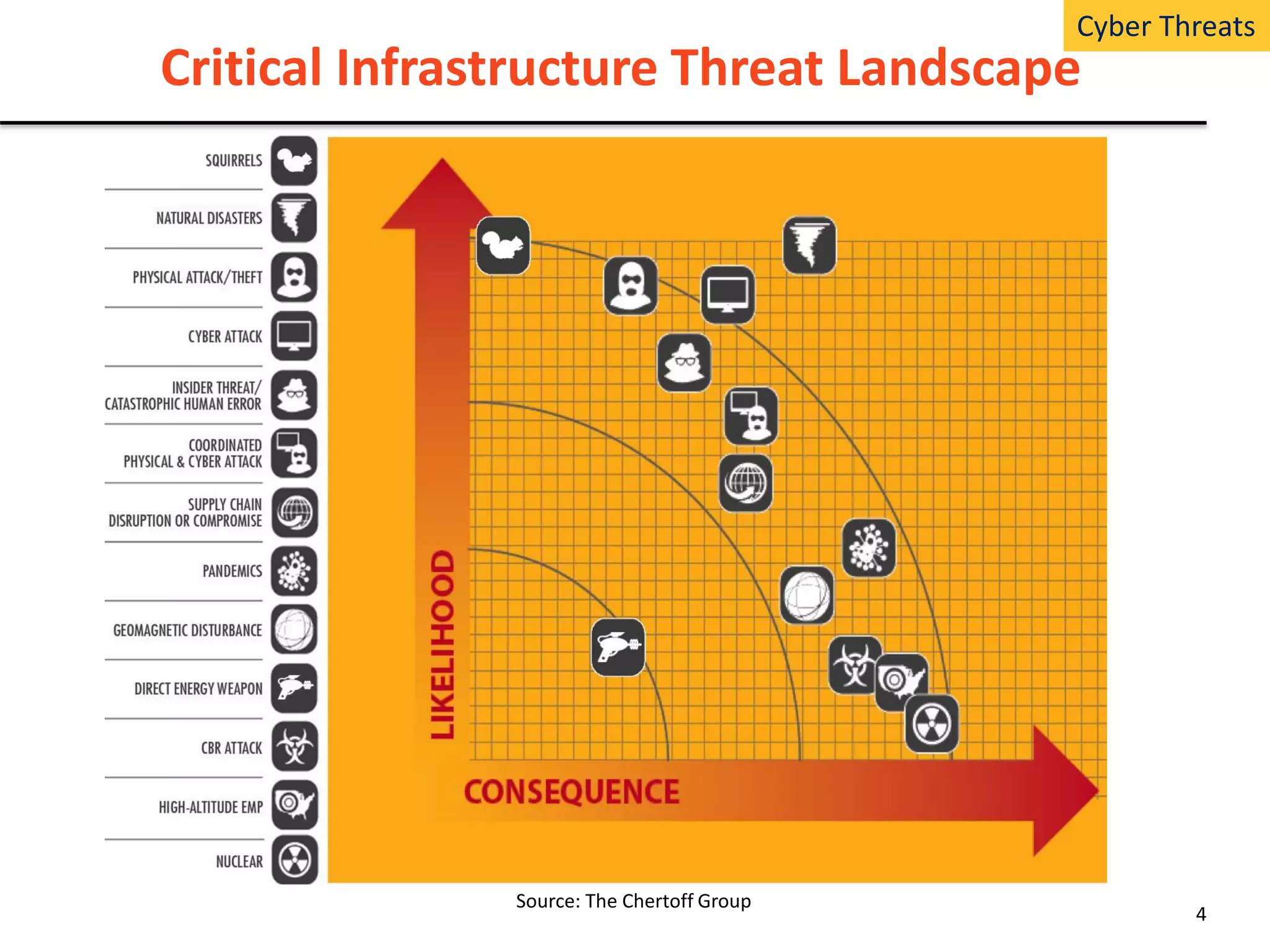 Cybersecurity for Smart Grids: Vulnerabilities and Strategies to Provide Cybersecurity | PPT