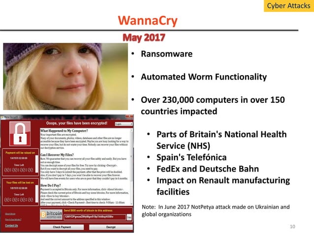 Cybersecurity for Smart Grids: Vulnerabilities and Strategies to ...