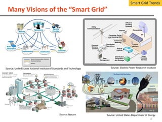 Cybersecurity for Smart Grids: Vulnerabilities and Strategies to ...