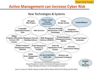Cybersecurity for Smart Grids: Vulnerabilities and Strategies to Provide Cybersecurity | PDF