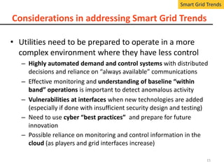 Cybersecurity for Smart Grids: Vulnerabilities and Strategies to ...