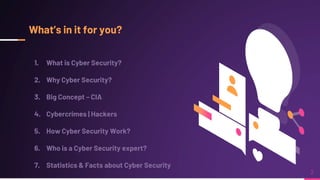 Cyber Security learning material (2).pptx