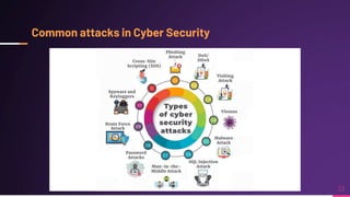 Cyber Security learning material (2).pptx