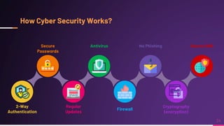 Cyber Security learning material (2).pptx