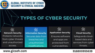 cyber security course in delhi and india | PPT