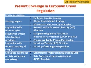 Cybersecurity for Smart Grids: Technical Approaches to Provide ...