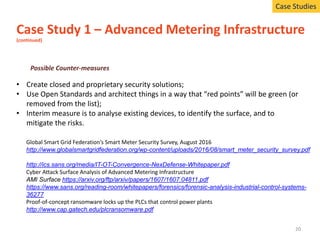 Cybersecurity for Smart Grids: Technical Approaches to Provide ...