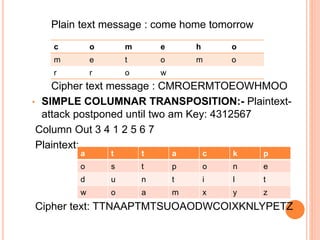 Cyber security | PPTX