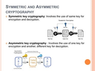 Cyber security | PPTX
