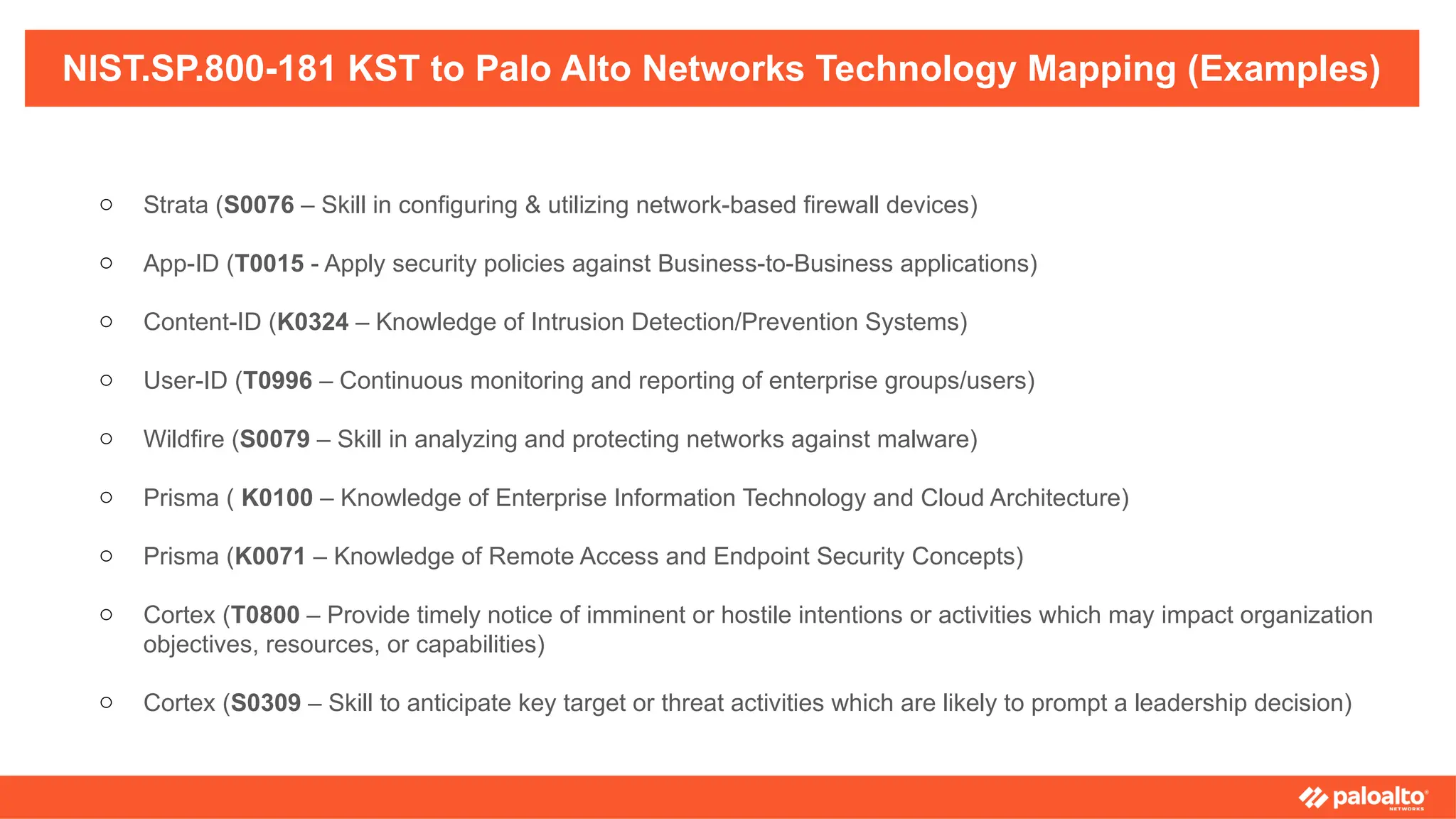 Cybersecurity_Academy_NIST-NICE_Mapping_March_2021 (1).pptx