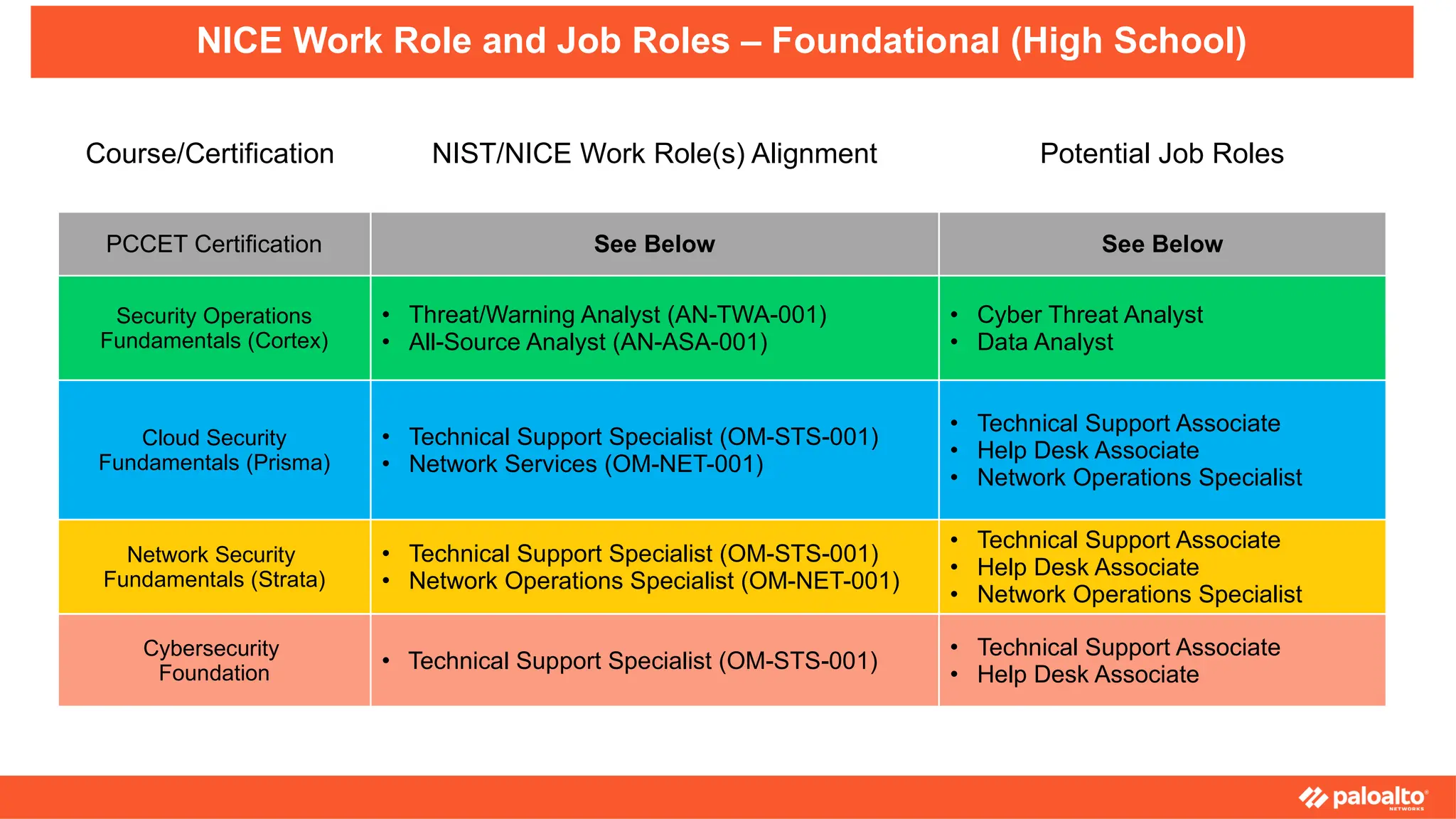 Cybersecurity_Academy_NIST-NICE_Mapping_March_2021 (1).pptx