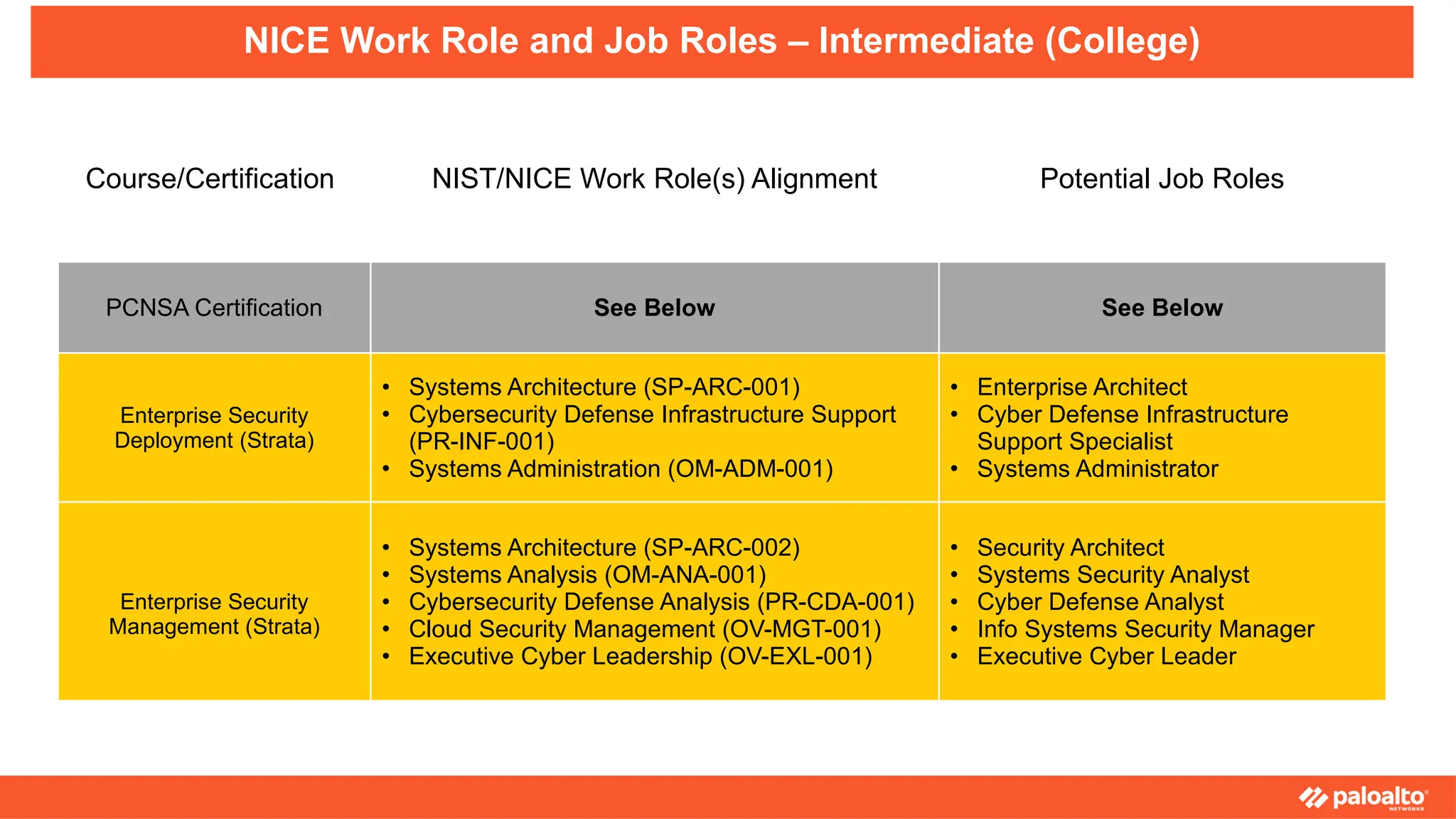 Cybersecurity_Academy_NIST-NICE_Mapping_March_2021 (1).pptx