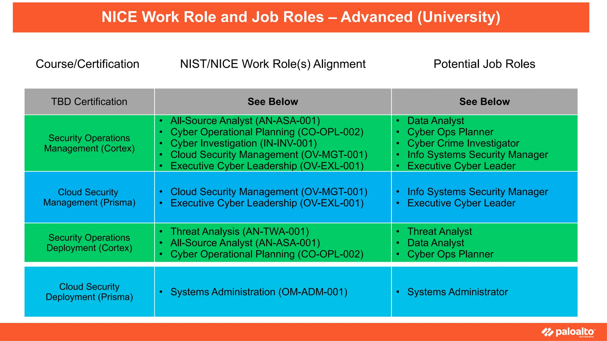 Cybersecurity_Academy_NIST-NICE_Mapping_March_2021 (1).pptx