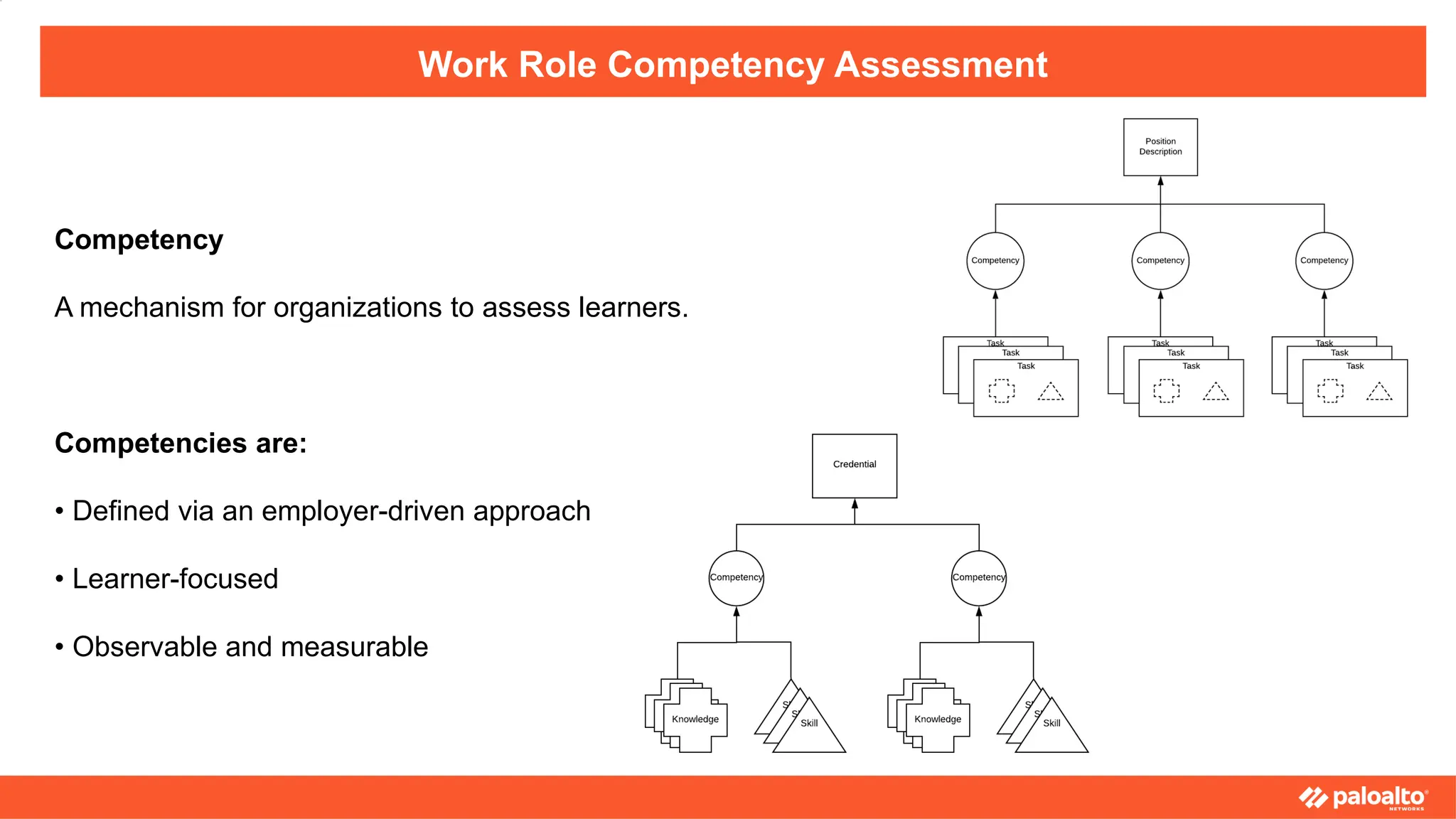 Cybersecurity_Academy_NIST-NICE_Mapping_March_2021 (1).pptx