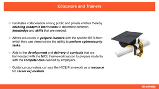 Cybersecurity_Academy_NIST-NICE_Mapping_March_2021 (1).pptx