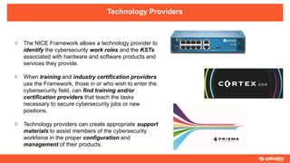 Cybersecurity_Academy_NIST-NICE_Mapping_March_2021 (1).pptx