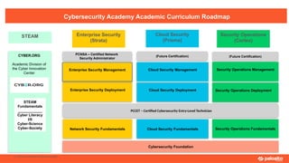 Cybersecurity_Academy_NIST-NICE_Mapping_March_2021 (1).pptx