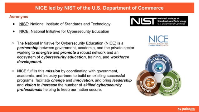 Cybersecurity_Academy_NIST-NICE_Mapping_March_2021 (1).pptx