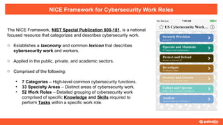 Cybersecurity_Academy_NIST-NICE_Mapping_March_2021 (1).pptx