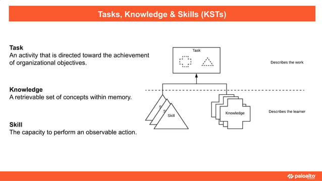 Cybersecurity_Academy_NIST-NICE_Mapping_March_2021 (1).pptx