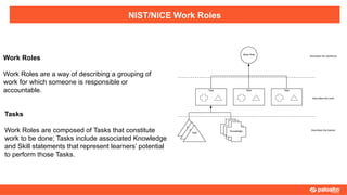 Cybersecurity_Academy_NIST-NICE_Mapping_March_2021 (1).pptx