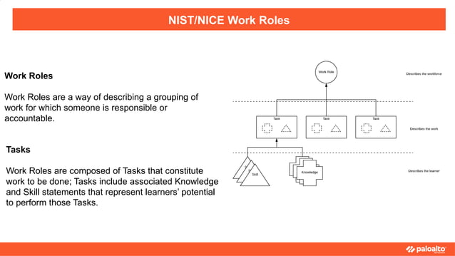 Cybersecurity_Academy_NIST-NICE_Mapping_March_2021 (1).pptx