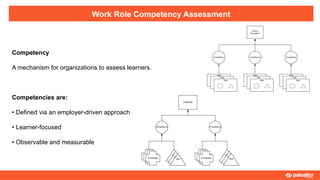 Cybersecurity_Academy_NIST-NICE_Mapping_March_2021 (1).pptx