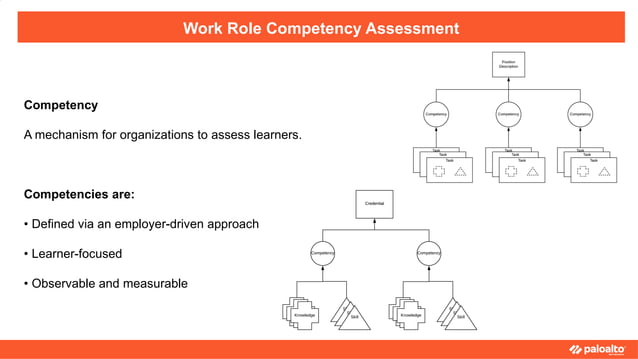 Cybersecurity_Academy_NIST-NICE_Mapping_March_2021 (1).pptx