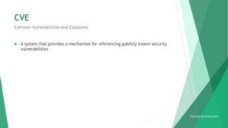 Cyber Security Acronyms Glossary.pptx