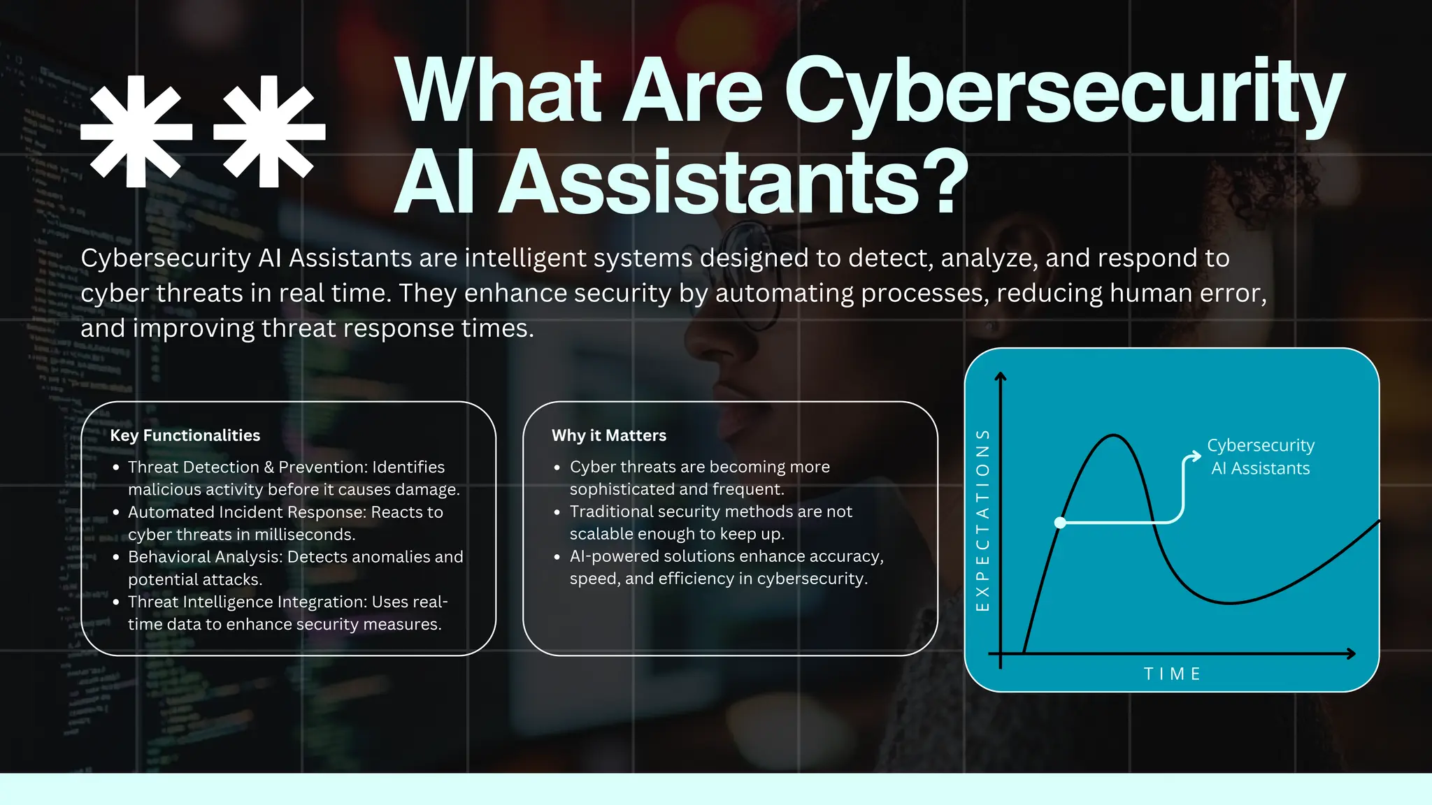 Cybersecurity AI Assistants – The Future of Digital Defense | PDF