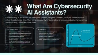 Cybersecurity AI Assistants – The Future of Digital Defense | PDF