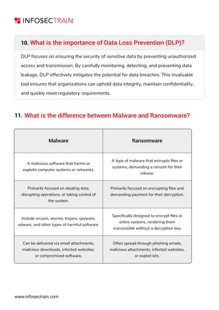 Cybersecurity Analyst Interview Questions By InfosecTrain | PDF