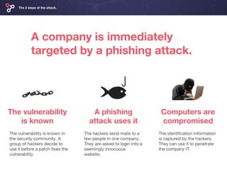 Cyber security and attack analysis : how Cisco uses graph analytics | PDF