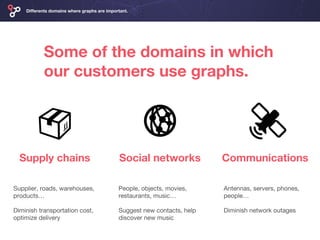 Cyber security and attack analysis : how Cisco uses graph analytics | PDF