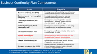 Cyber Security and Business Continuity an Integrated Discipline | PDF