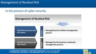 Cyber Security and Business Continuity an Integrated Discipline | PDF