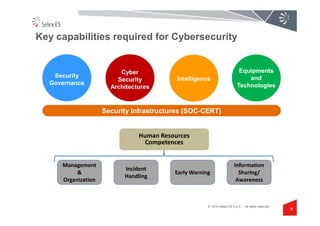 CP Expo 2014: Cybersecurity and Cybercrime | PPT