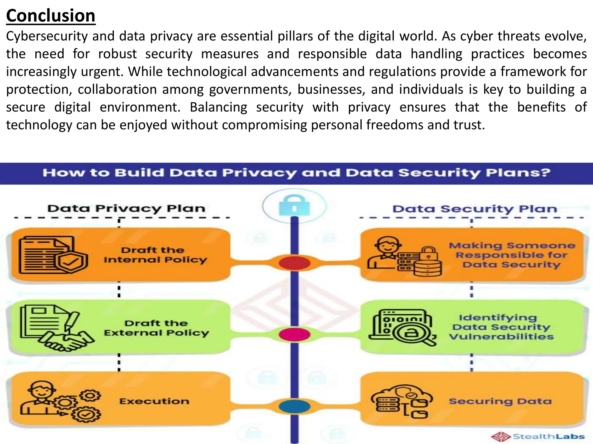 𝘾𝙔𝘽𝙀𝙍𝙎𝙀𝘾𝙐𝙍𝙄𝙏𝙔 𝘼𝙉𝘿 𝘿𝘼𝙏𝘼 𝙋𝙍𝙄𝙑𝘼𝘾𝙔.pdf