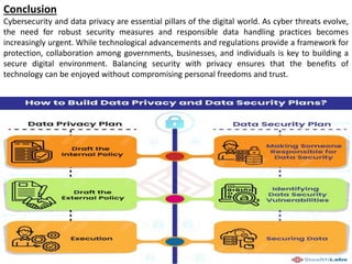 𝘾𝙔𝘽𝙀𝙍𝙎𝙀𝘾𝙐𝙍𝙄𝙏𝙔 𝘼𝙉𝘿 𝘿𝘼𝙏𝘼 𝙋𝙍𝙄𝙑𝘼𝘾𝙔.pdf