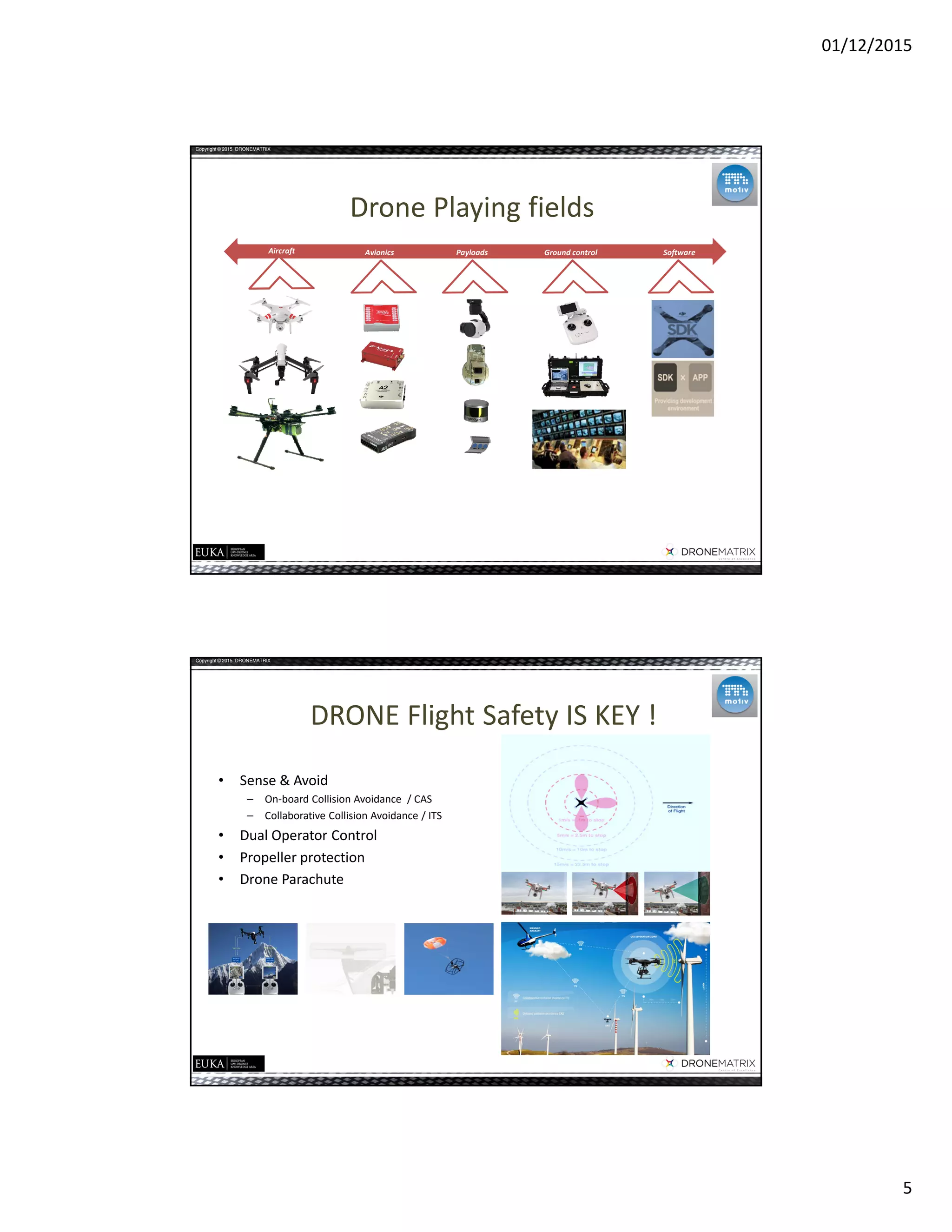 Cybersecurity and drones 2015 | PDF