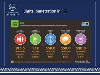 Cybersecurity and Fiji National University | PPTX