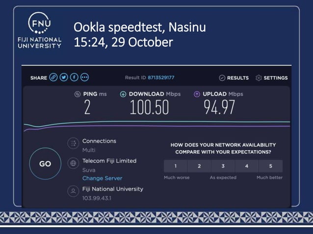 Cybersecurity and Fiji National University | PPTX