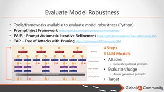 Cybersecurity and Generative AI - for Good and Bad vol.2 | PDF