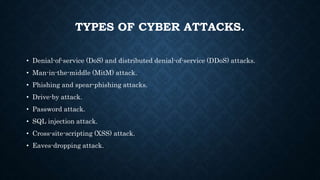 Cyber security and its controls.pptx