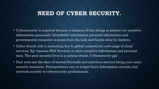 Cyber security and its controls.pptx